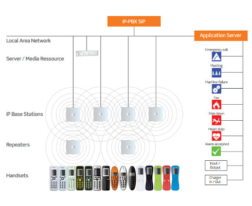 Spectralink repeater multi cell 4 canales,1G8 (FA aparte)