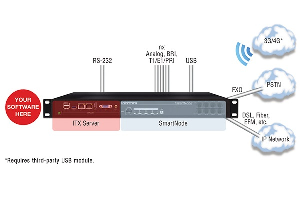 Patton SNOGA 4 FXS, 4 FXO