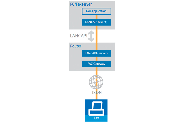 Lancom fax gateway option