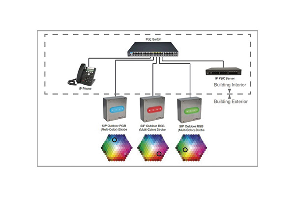 Cyberdata SIP outdoor RGB (Multi-Color) Strobe