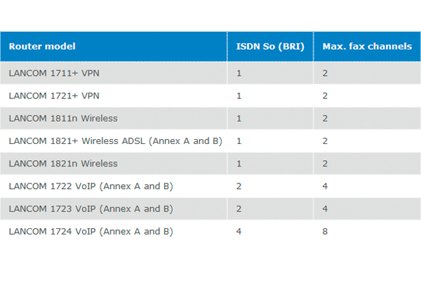 Lancom fax gateway option
