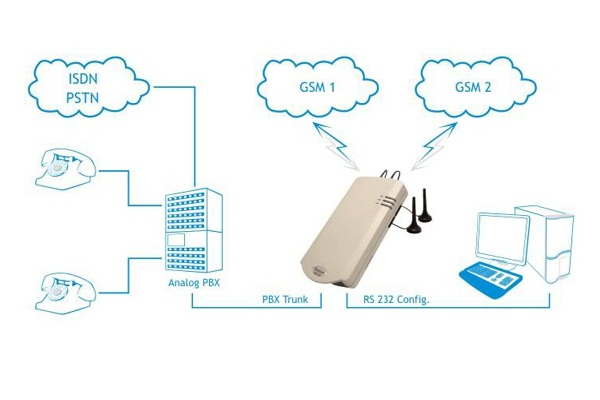 Gateway Topex BRI Mobilink 1 canal GSM