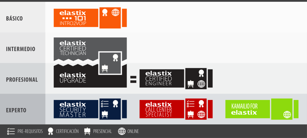 News: Elastix Courses - Avanzada 7